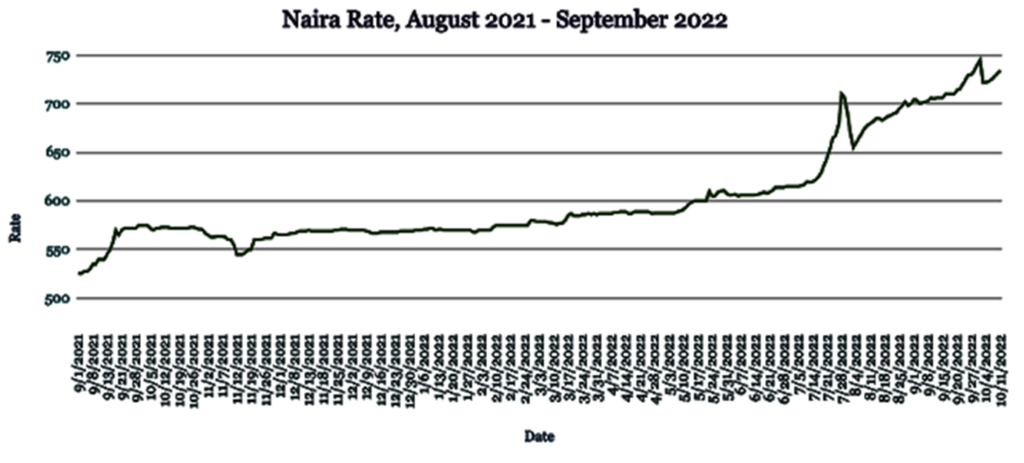 Cedi touches new low amid record 37% inflation - The Ghanaian Chronicle